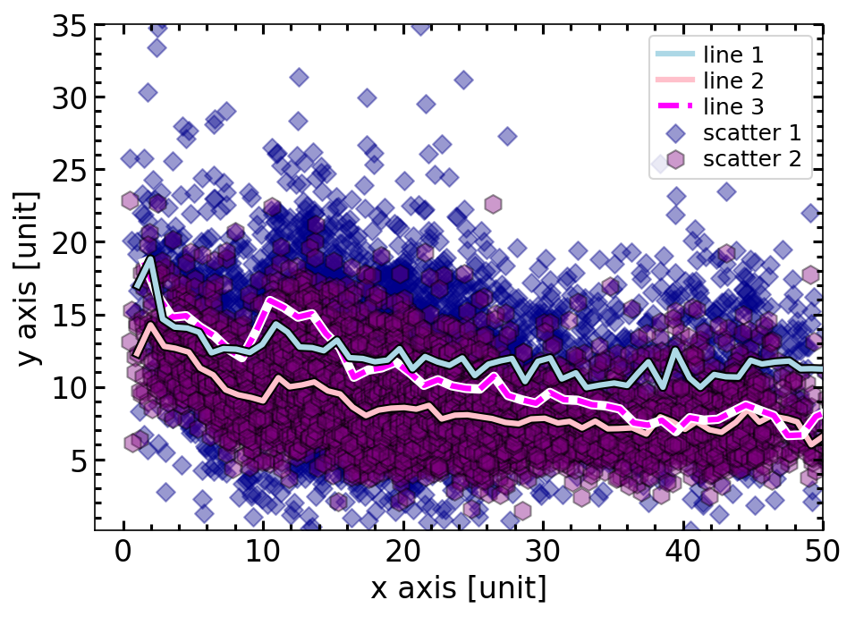 Order your matplotlib legend – Cosima Eibensteiner, PhD